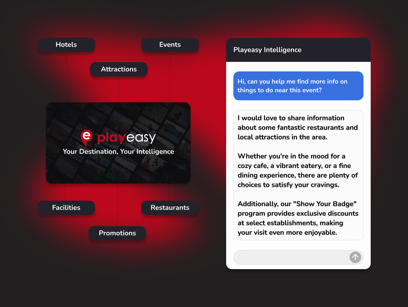 Playeasy Intelligence - AI Tour Guide